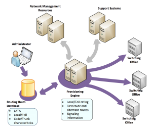 Automated Routing Intelligence System (ARIS)